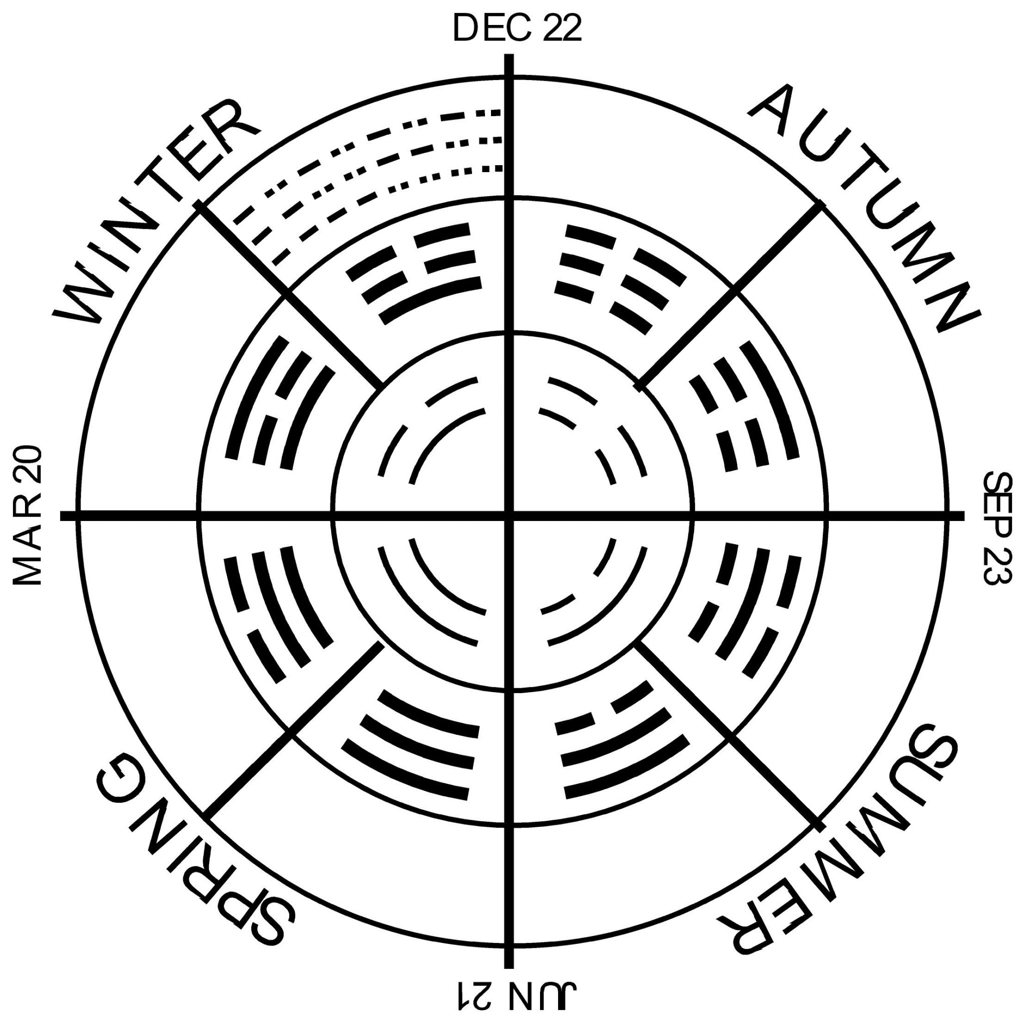 Degrees More | ichingastrology
